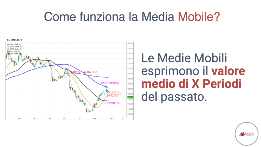 Media mobile: cos'è e come si calcola - comefaretradingonline.com