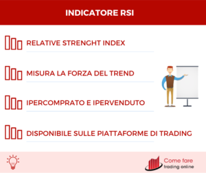 Indicatore RSI: cos'è e come funziona nell'analisi tecnica