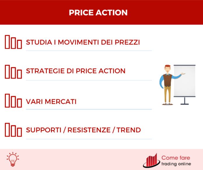 Price Action: come usarla nel trading - comefaretradingonline.com